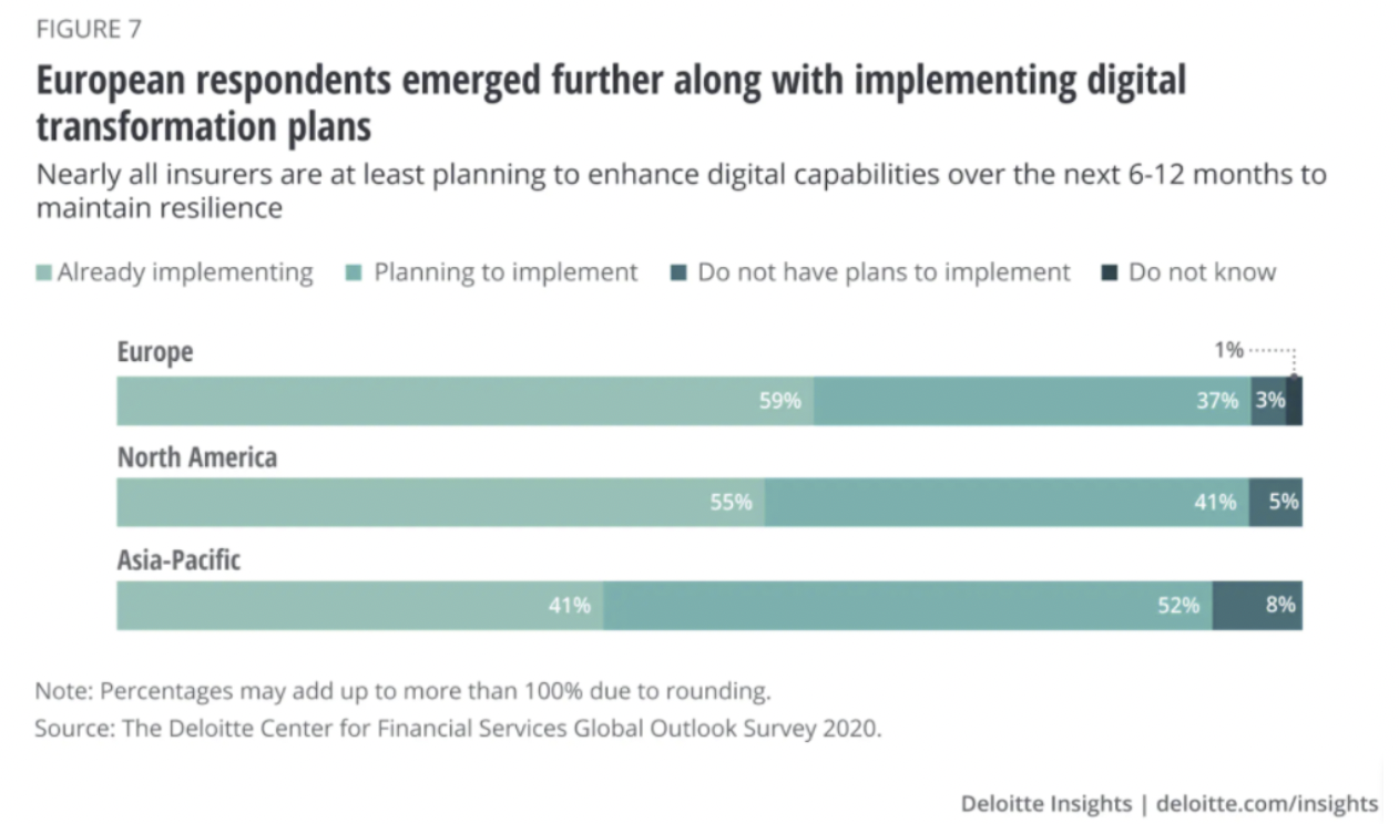 Webinar Highlights: How the insurance ecosystem has evolved and ...