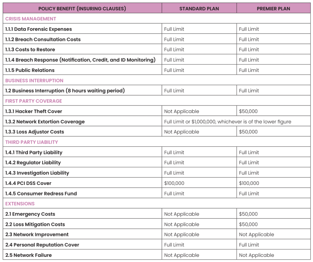Introducing Delta Underwriting’s SME Data & Cyber Security Protection ...